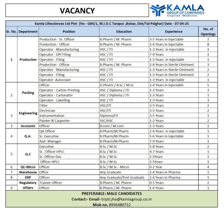 Kamla Group of Companies is hiring for Multiple Positions in Multiple Departments - Pharma Jobs ...