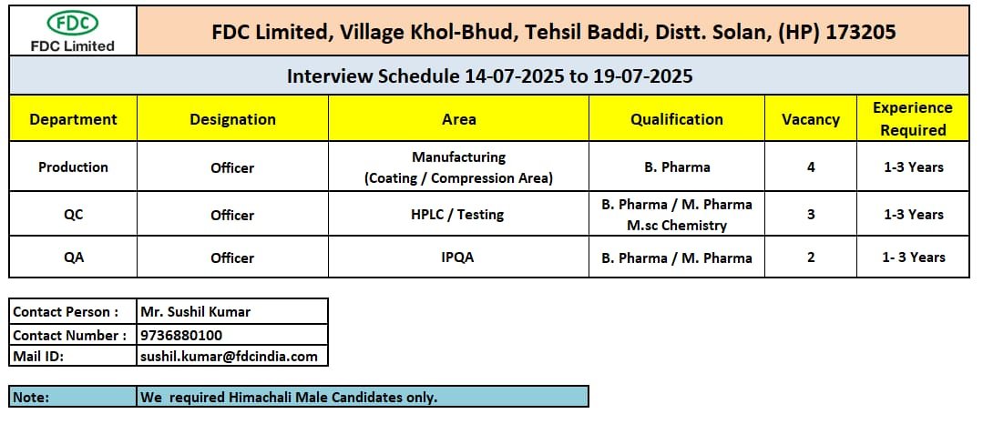 FDC is hiring for Production, QC & QA Departments - Pharma Jobs in India